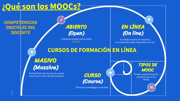 MOOCs Aproximación | Genially