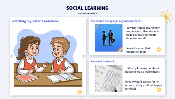 Social learning - Report | Genially