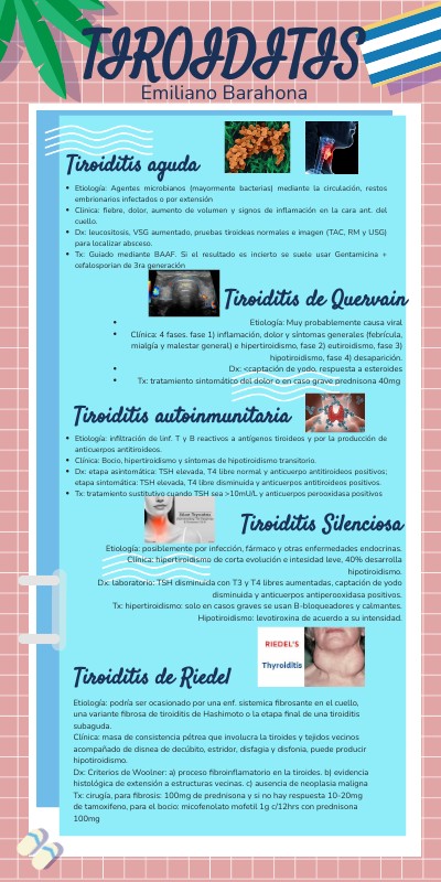 Tiroiditis