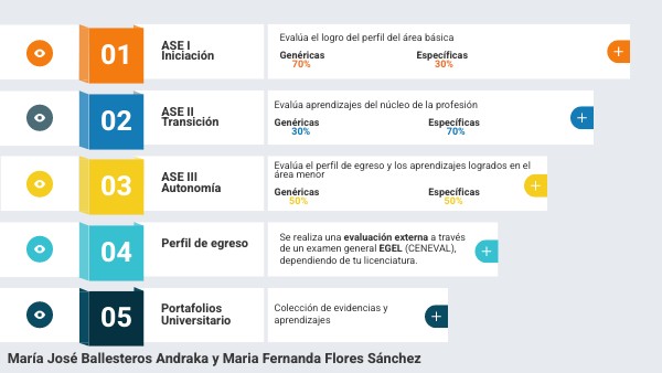 Infografía Genially