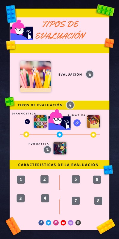 INFOGRAFIA TIPOS DE EVALUACION | Genially