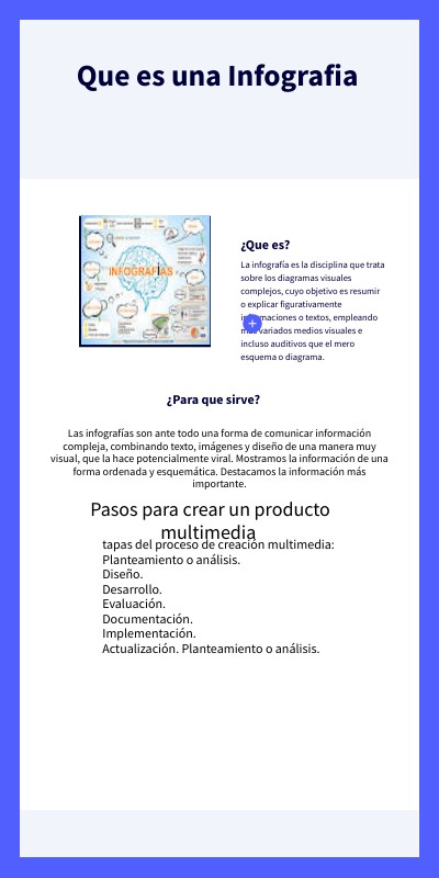 INFOGRAFÍA Que es? | Genially