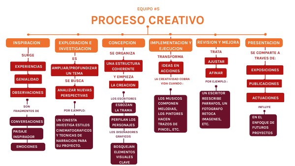ExOyE Equipo #5 Mapa | Genially