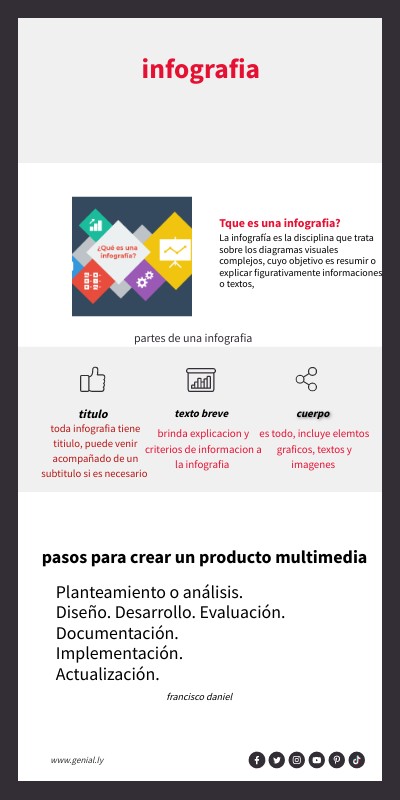 INFOGRAFÍA BÁSICA | Genially