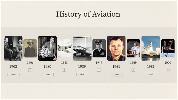 History of Aviation