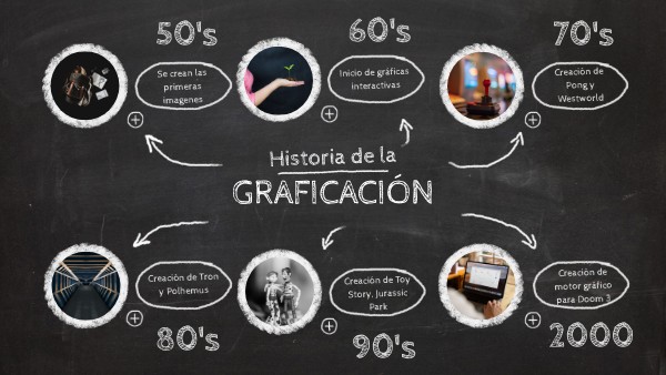 HISTORIA Y APLICACIÓN DE LA GRAFICACIÓN | Genially