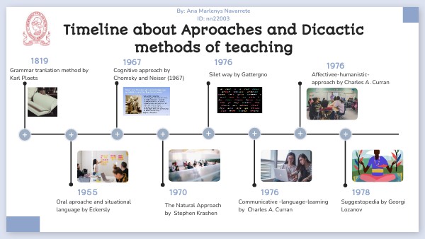 Project1-Timeline about Approaches and Didactic methods | Genially