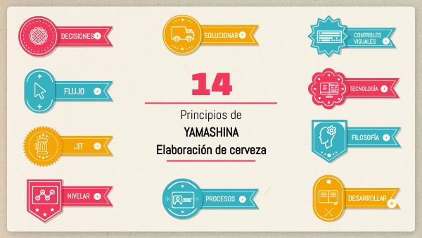 14 PRINCIPIOS DE YAMASHINA | Genially