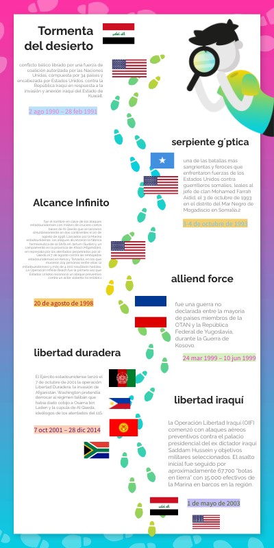 DETECTIVE VIBRANT | Genially