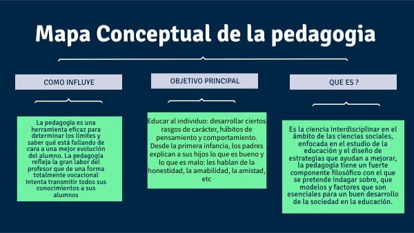 MAPA CONCEPTUAL UNIVERSIDAD | Genially