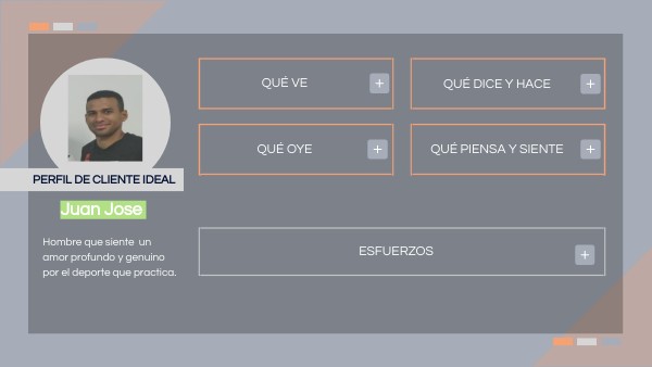 GUÍA PERFIL CLIENTE | Genially