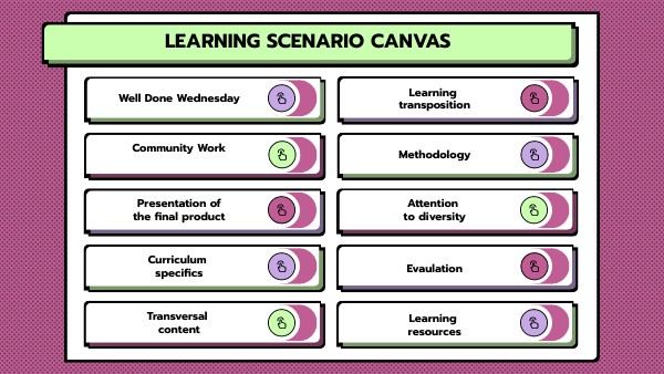 LEARNING SCENARIO CANVAS