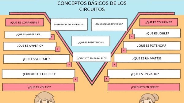 circuitos basicos | Genially