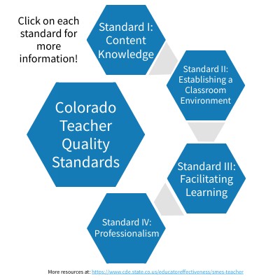 EDFD697_Weeks 12_Colorado Teacher Quality Standards | Genially