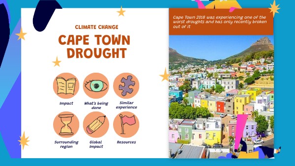 "Day Zero" - Cape Town Drought