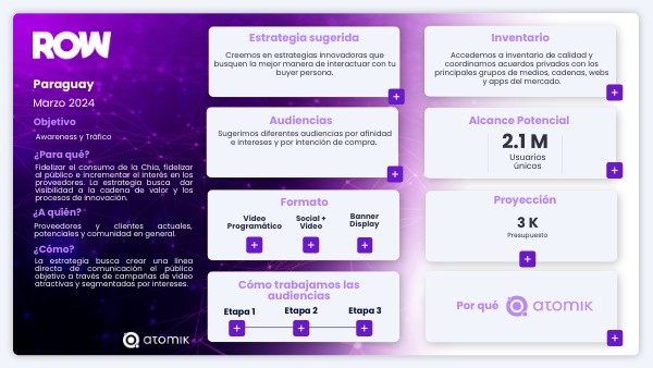 PC Atomik - ROW I PY | Genially