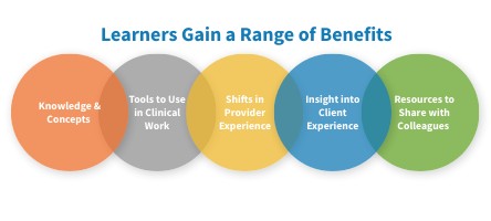 PMHP Data Diagram | Genially