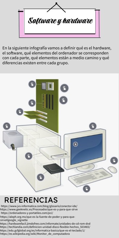 Software y hardware | Genially