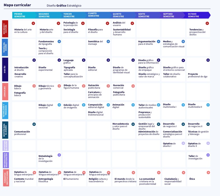 CUSTOMER JOURNEY MAP | Genially
