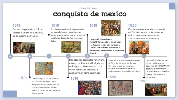 Linea del tiempo | Genially