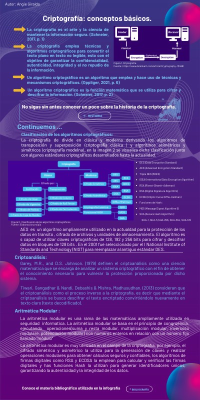 Criptografía: conceptos básicos. | Genially