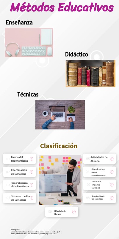 Métodos educativos | Genially