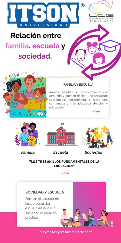 Relación entre familia, escuela y sociedad | Genially