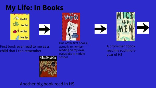 MY LIFE IN BOOKS | Genially