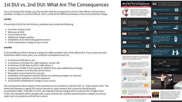 1st DUI vs. 2nd DUI: What Are The Consequences
