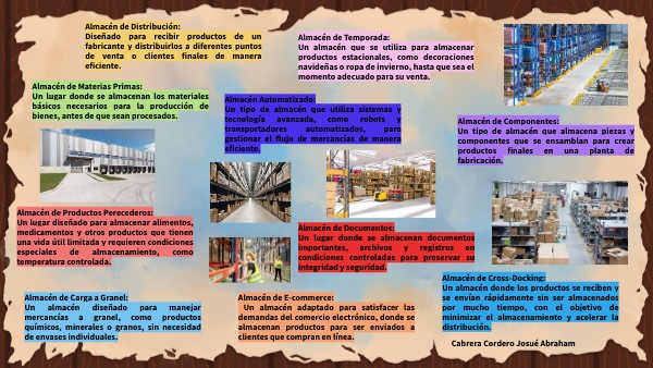 Infografía de los tipos de almacenes | Genially