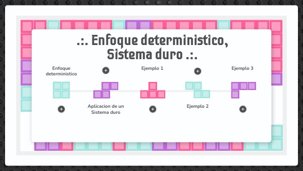 Enfoque determinístico de sistemas duros | Genially