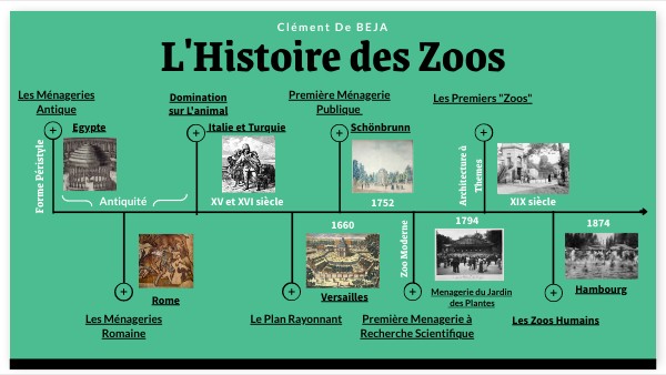 L'Histoire des Zoos | Genially