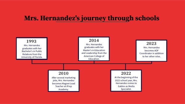 mrs. hernandez timeline
