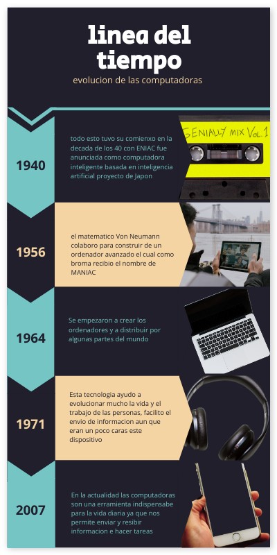 linea del tiempo | Genially