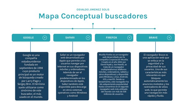 MAPA CONCEPTUAL BUSCADORES | Genially