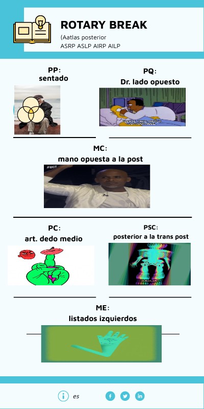 INFO rotary break | Genially