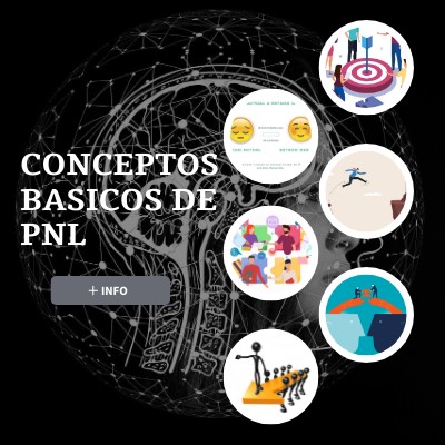 INFOGRAFÍA PNL | Genially