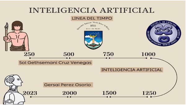 Línea del Tiempo de la Inteligencia Artificial (IA) | Genially