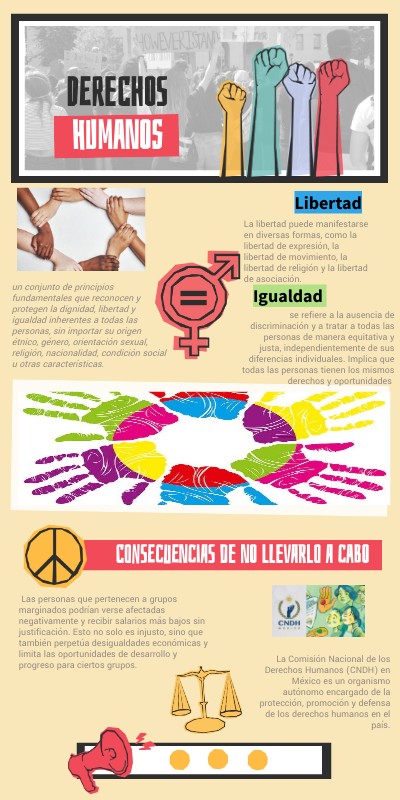 INFO DERECHOS HUMANOS | Genially