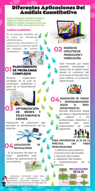 APLICACIONES DEL ANALISIS CUANTITATIVO (IO) | Genially