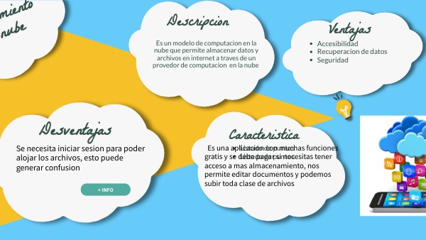 ORGANIZADOR GRÁFICO ILUSTRADO | Genially