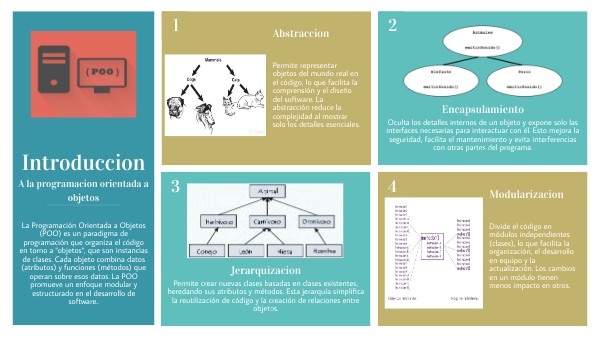 Infografia POO | Genially