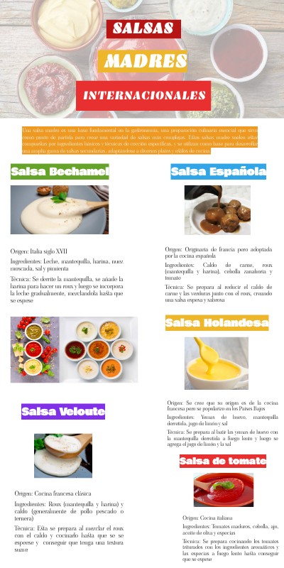 Info salsas madres