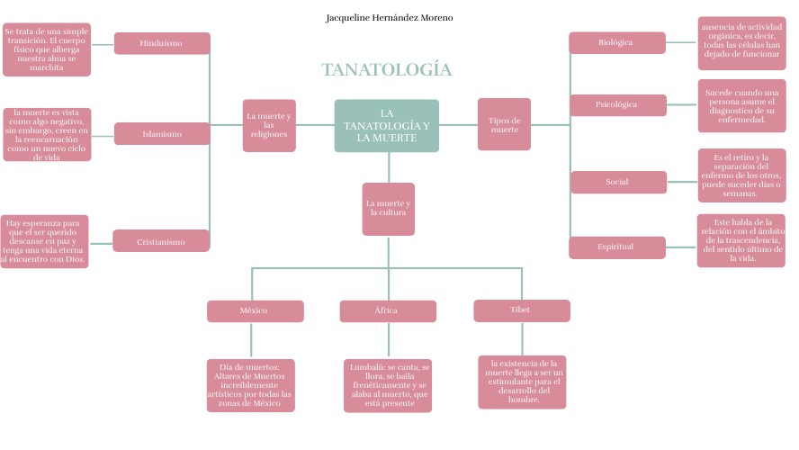 CENTRAL SCHEME MIND MAP