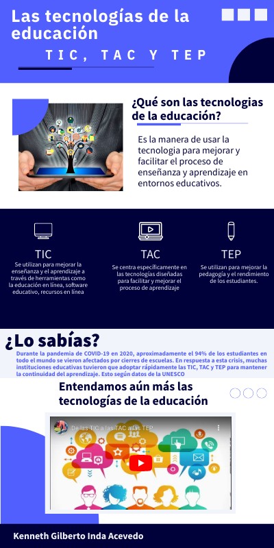 Las TIC, TAC y TEP en la Educación