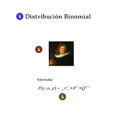 Distribución Binomial | Genially
