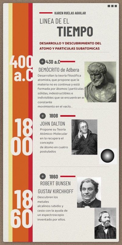 LINEA DE EL TIEMPO | Genially