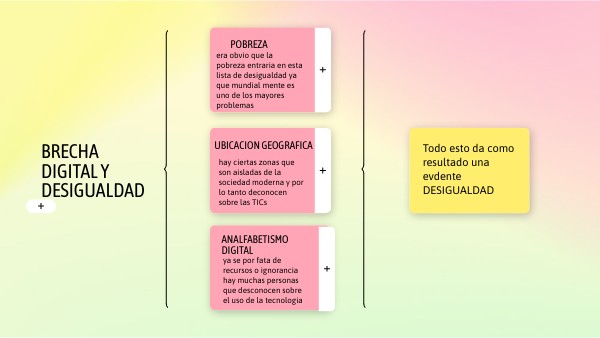 berecha digital | Genially