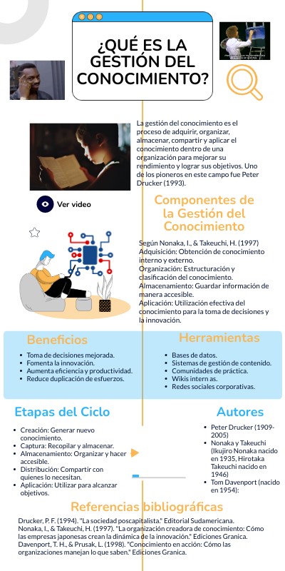 Gestión del conocimiento | Genially