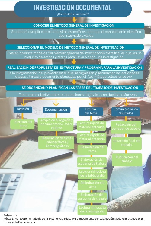 MAPA MENTAL ESQUEMA VERTICAL